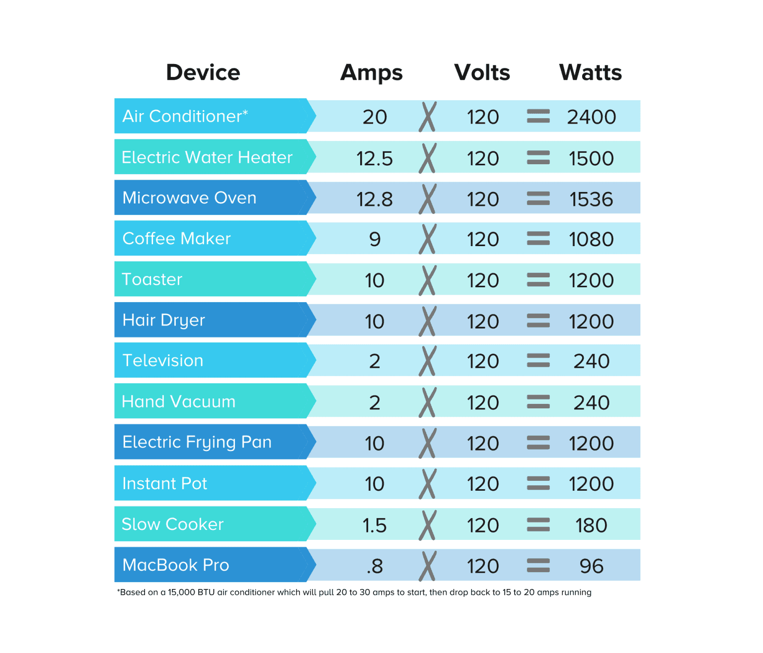 Beginner RV Solar Solutions Guide: How Much Solar Power Do You Need ...